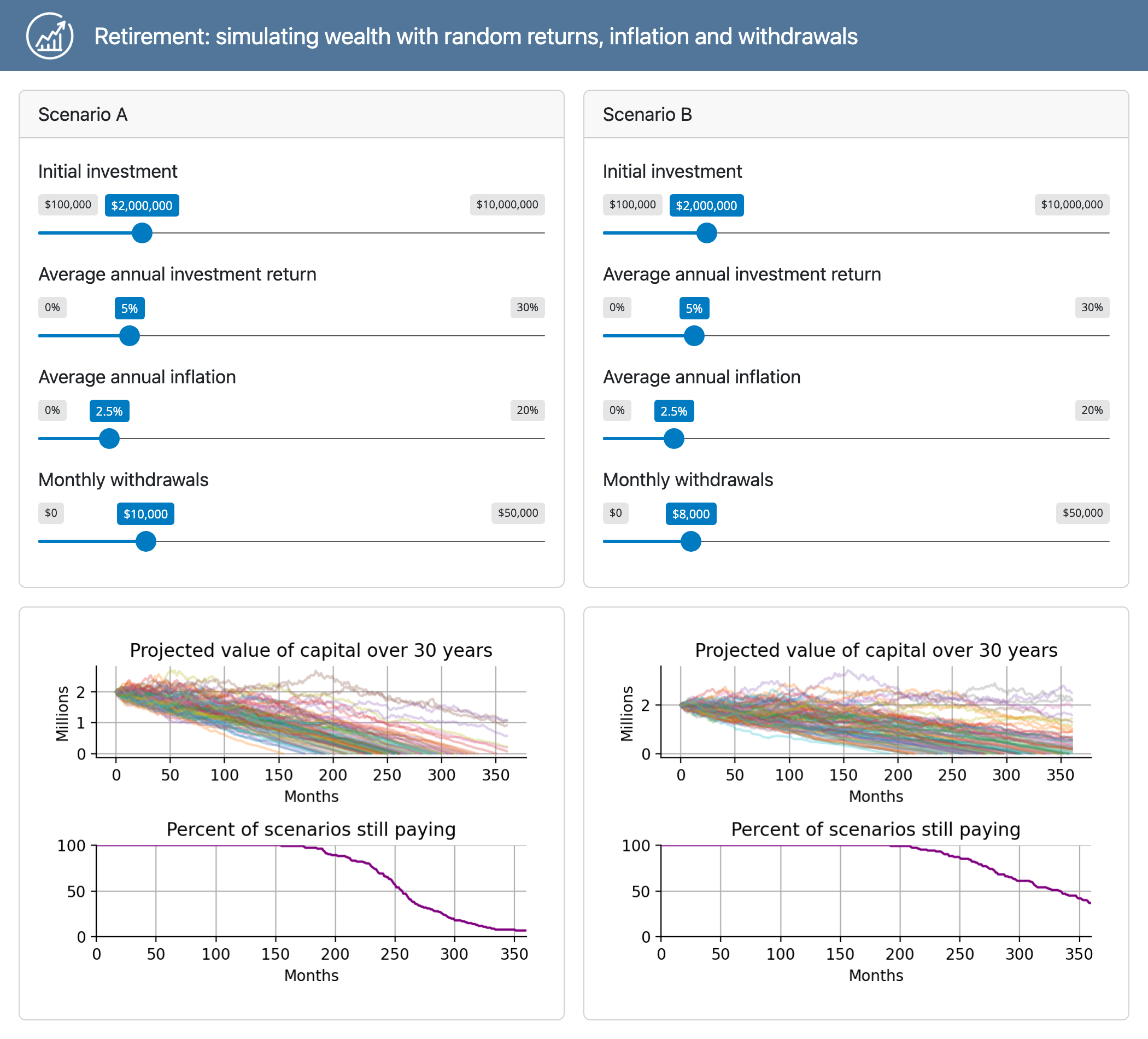 Retirement simulation dashboard | retirement-simulation